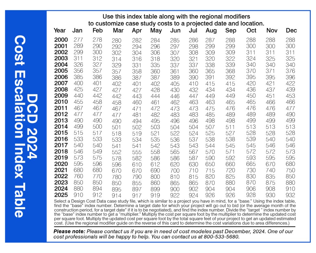 Cost Index - Design Cost Data